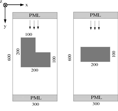 Figure 2 From Generalization Of The Fdtd Algorithm For Simulations Of