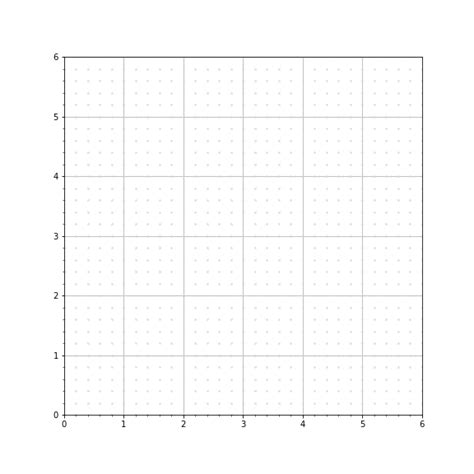 Python Draw Markers At Intersections Of Grids Minor Ticks Stack