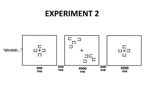 Visual Search Remains Efficient When Visual Working Memory Pptx Search Internet