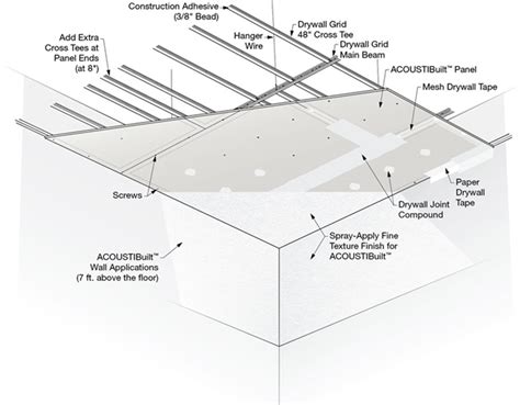 Gyp Ceiling Detail