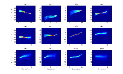 Slow Axis Resolved Collimation Errors For Individual Bars After