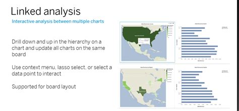 Lumira Overview And Roadmap Webcast Notes Sap Community