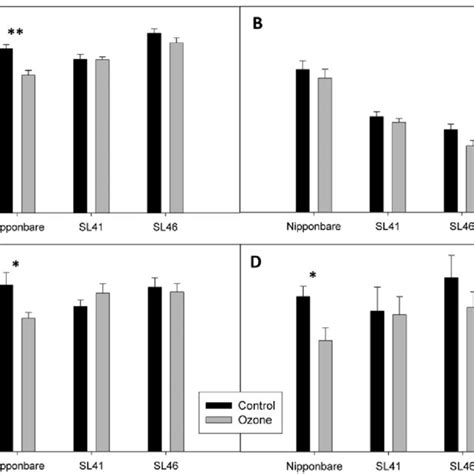 Diagram Of Ascorbic Acid Metabolism In Higher Plants Illustration Download Scientific Diagram