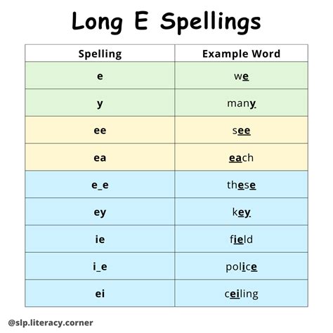 Long Vowel E Long Vowel E Sound Games Ages 4 11 Eyfs Ks1 Ks2