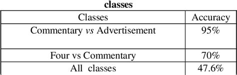 Figure 8 From Audio Event Identification And Classification For Cricket Sports Using Lstm