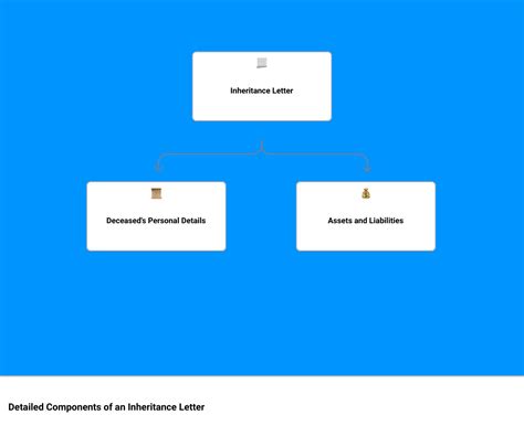 Inheritance Letter To Beneficiaries A Sample And Guide Pace And Associates Cpas Llc