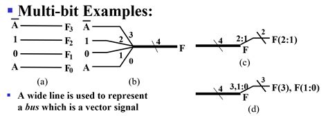 组合逻辑电路设计 Hobbitqia的笔记本