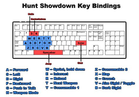 2019 Keybinding Discussion Because I M Not Normal Hunt Showdown Dev Tracker