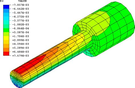 Interface Element Model—axial Displacement U3 Download Scientific Diagram