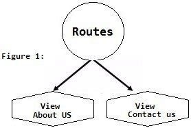 Angular Routing