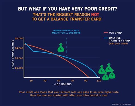 What Are Balance Transfers At Jeanne Phillips Blog