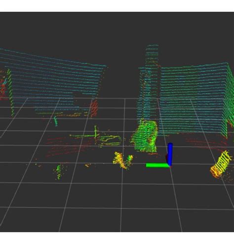 Some Limitations Of A 3d Lidar Sensor In Indoor Environments A