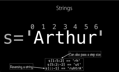 list python index conflict stack overflow