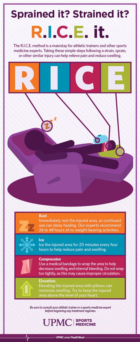 Rice Method For Treating Injuries Upmc Healthbeat