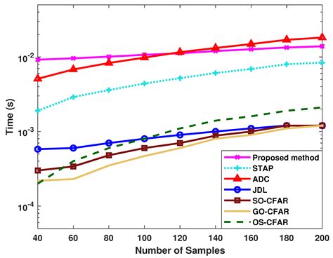 Unsupervised Affinity Propagation Clustering Based Clutter Suppression And Target Detection