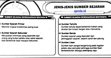 Perhatikan Infografik Berikut Jenis Jenis Sumber Sejarah Qanda
