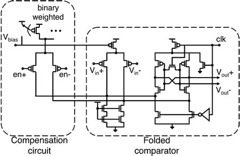 Schematic Of Folded Comparator With Offset Compensation Circuit Download Scientific Diagram Schematic Of Folded Comparator With Offset Compensation Circuit Download Scientific Diagram