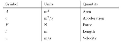 Tables Continuous Vertical Lines In Tabular Environment TeX LaTeX Stack Exchange