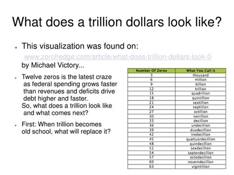 Ppt What Does A Trillion Dollars Look Like Powerpoint Presentation