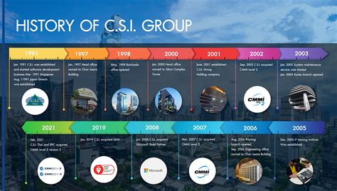 About Us มารู้จักเราให้มากขึ้น Csi Group บริษัทพัฒนาและติดตั้งระบบใน