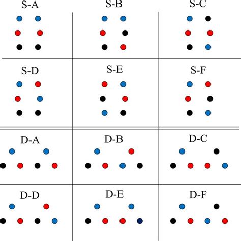 All Phase Conductor Configurations For Double Circuit Power Lines