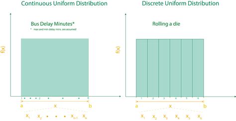 Binomial Distribution Probability Mass Function With Python Medium Binomial Distribution Probability Mass Function With Python Medium