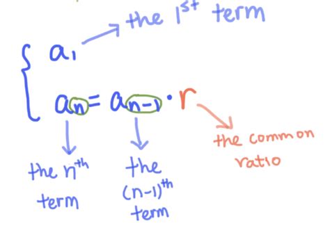 Explicit And Recursive Formulas For Geometric Sequences Expii
