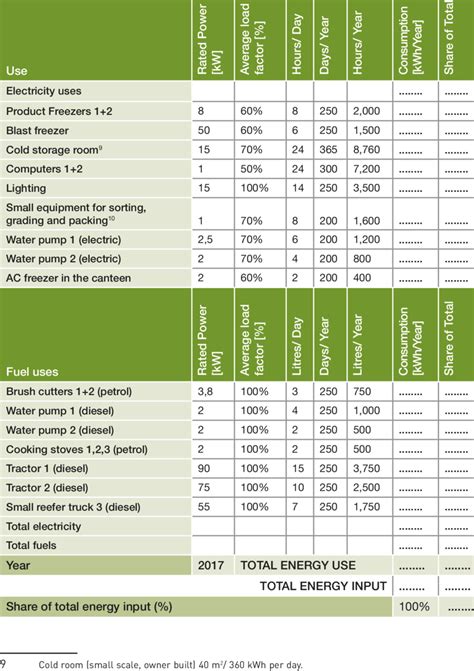 significant energy uses spreadsheet a 3 2 section 1 download