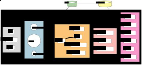 Splunk Observability Cloud Overview Splunk Docs