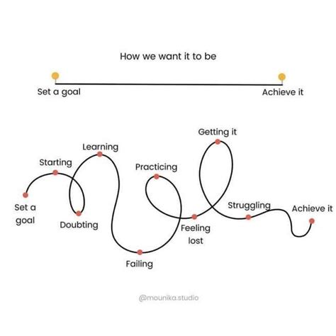 Sotiris Pafitis Posted On Linkedin