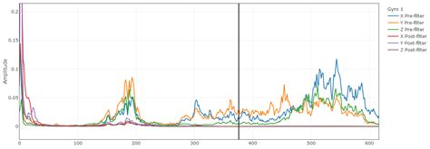 Thrust Loss Check Error During Autotune Copter ArduPilot Discourse