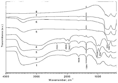 Pdf Synthesis Of Gallium Oxide Hydroxide Crystals In Aqueous Solutions With Or Without Urea