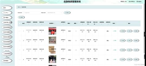 Springboot毕设项目应急物资管理平台4898p（javavuemybatismavenmysql） Csdn博客