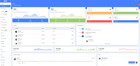 React Redux Admin Templates Free And Premium CodedThemes