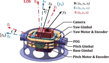 Hardware Configuration Download Scientific Diagram
