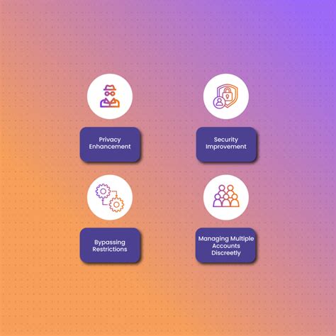 Proxies For Discord Learn How To Use A Proxy On Discord Netnut