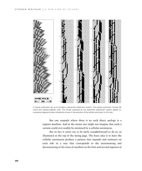 Emulating Other Systems With Cellular Automata A New Kind Of Science