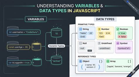Javascript Variables Explained For Beginners