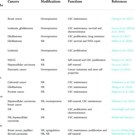 Epigenetic Alterations Responsible For The Initiation And Maintenance