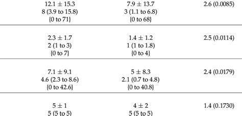 Diagnostic Metrics In Eus Fnb And Eus Fna Samples Download