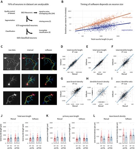 Benchmarking Of Software Against A Published Dataset A The Test