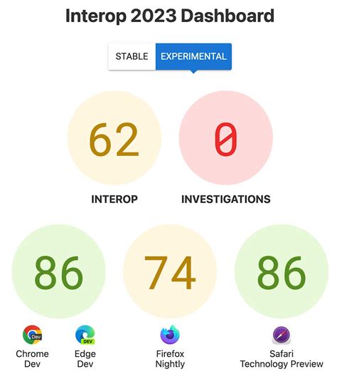 Web Weekly 91 Stefan Judis Web Development Web Weekly 91 Stefan Judis Web Development