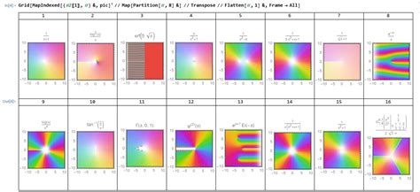 Calculus And Analysis Compute Inverse Laplace Transform With Integrate Mathematica Stack