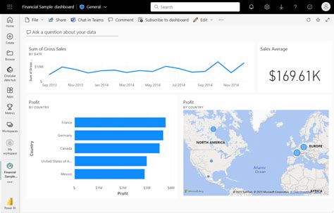 Power Bi Tutorial Master Data Preparation And Analysis Blog