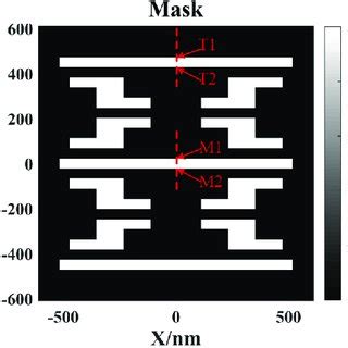 PDF Source Mask Optimization Using The Covariance Matrix Adaptation Evolution Strategy