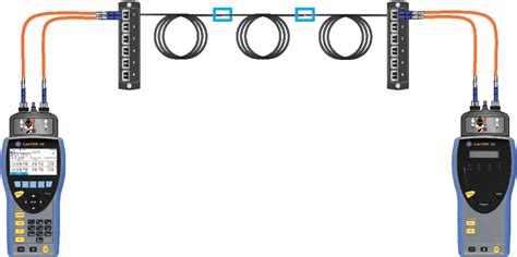 Fibre Optic Cabling How Much Loss Is Ok Trend Networks