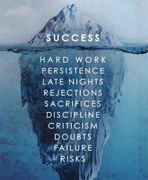 Pallavi Nayyar On Linkedin Hardwork Dreambig Success Ai Datascience Motivation