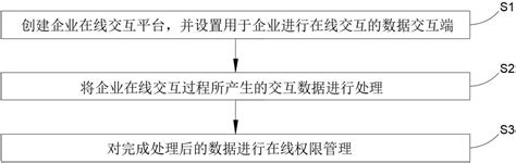 一种企业在线交互数据管理方法与流程
