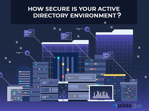 How Secure Is Your Active Directory Environment By Daniel Stern Medium