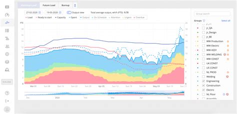 Resource Management Best Practices 7 Tips To Consider Epicflow